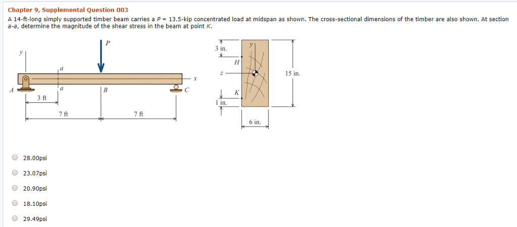 Solved Chapter 9, Supplemental Question 003 A 14-ft-long | Chegg.com