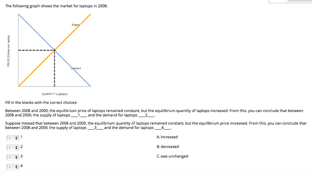 Solved The following graph shows the market for laptops in | Chegg.com