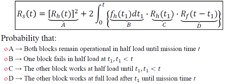 Solved Write the reliability function for the load sharing | Chegg.com