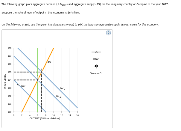 Solved The following graph plots aggregate dernand (AD2027) | Chegg.com