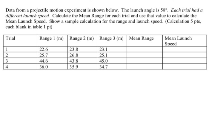 Solved Data from a projectile motion experiment is shown | Chegg.com