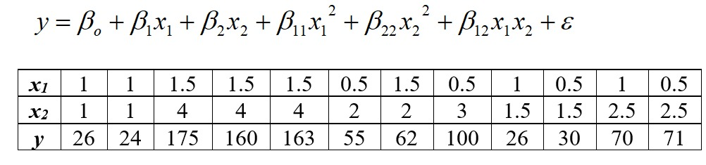 Solved An operation has two inputs x1, x2 to control the | Chegg.com