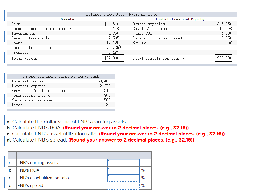 Solved Assets Cash Demand deposits from other FIS | Chegg.com