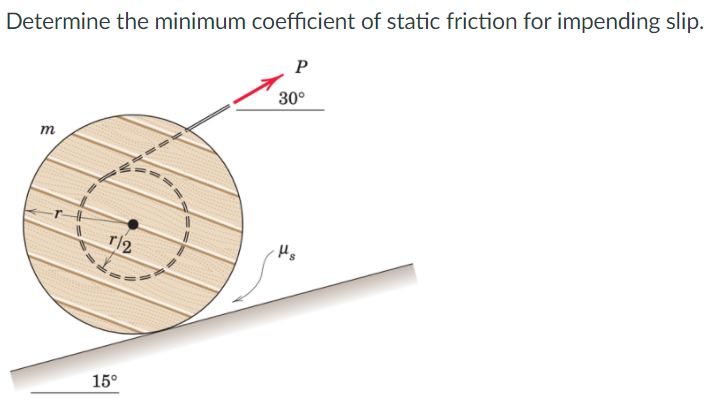 Solved Determine the minimum coefficient of static friction | Chegg.com