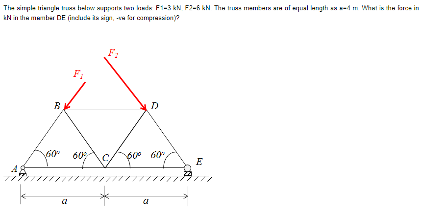 Solved The simple triangle truss below supports two loads: | Chegg.com