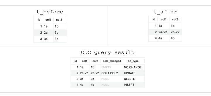 Solved THIS IS A SQL ASSIGNMENT Create a POC QUERY as below | Chegg.com