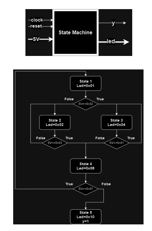 Could you kindly assist me, sketch the state diagram | Chegg.com