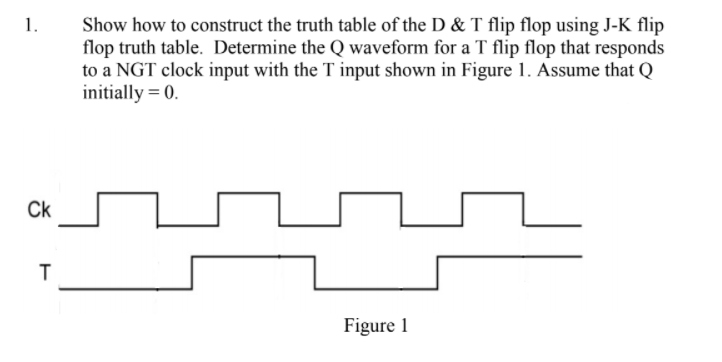 Solved 1. Show how to construct the truth table of the D & T | Chegg.com