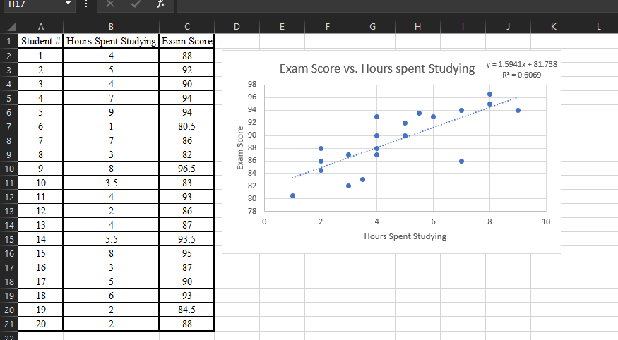 Solved Simple Stats Questions! This is the research question | Chegg.com