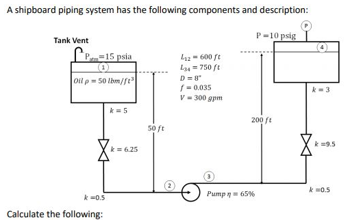 Solved h. Pump work (ft-lbf/lbm) (SP1-SP4) i. WHP (hp) | Chegg.com