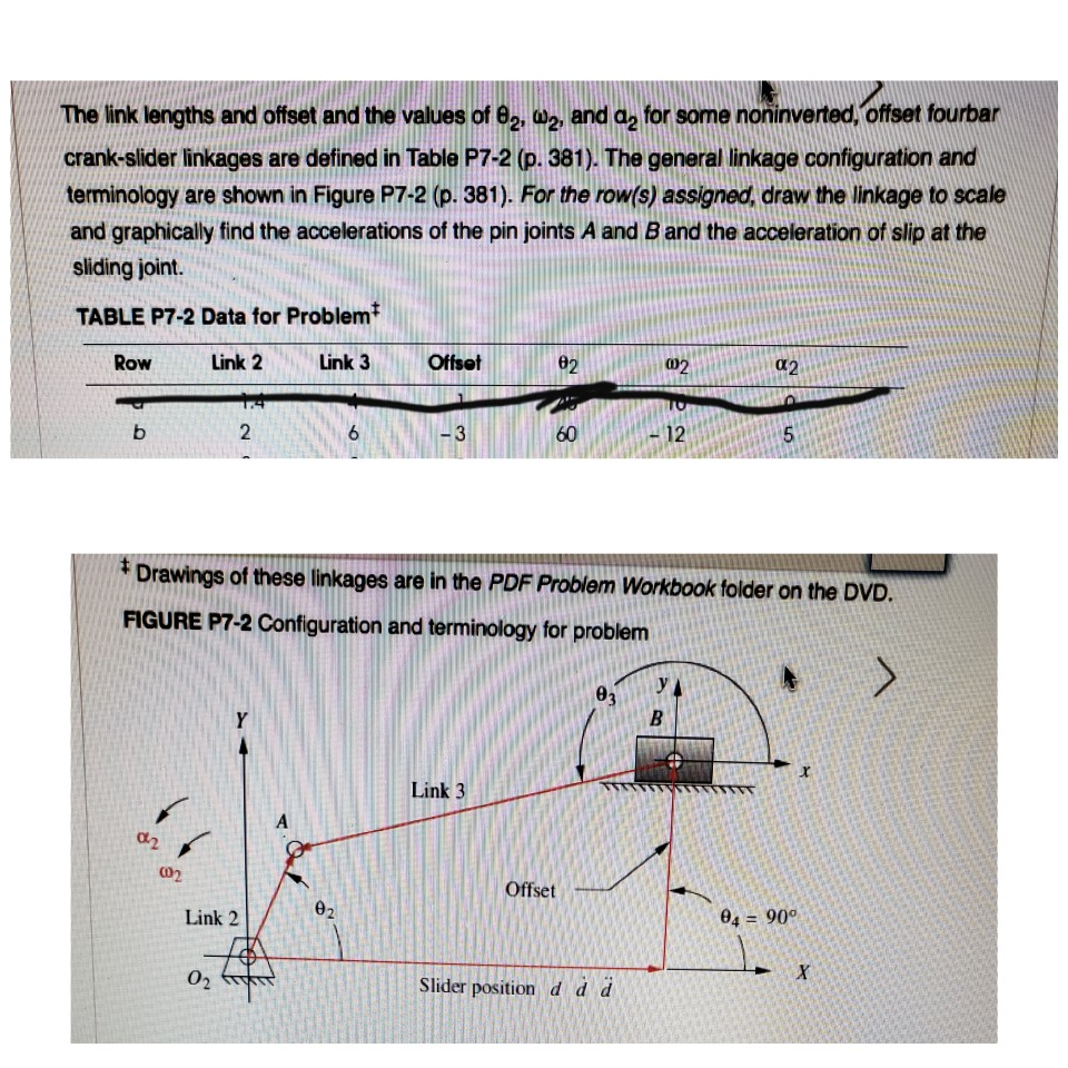 Solved The link lengths and offset and the values of 0,, wn, | Chegg.com