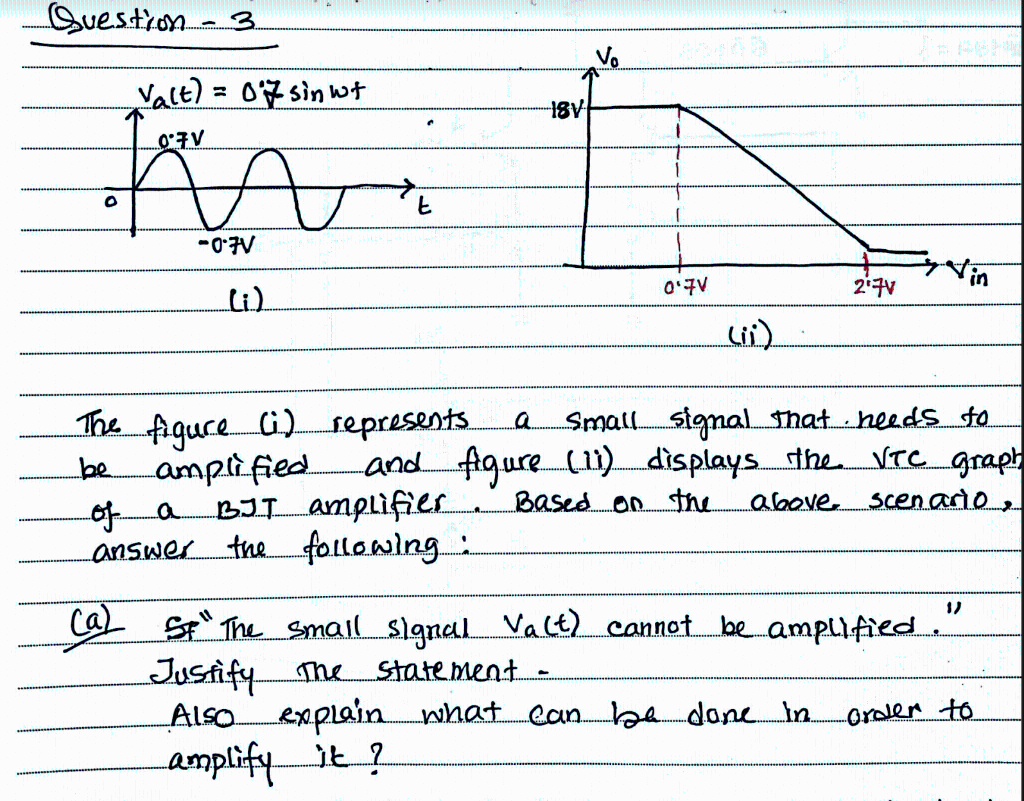 Solved (Qu0stimm - 2 The figure (i) represents a small | Chegg.com