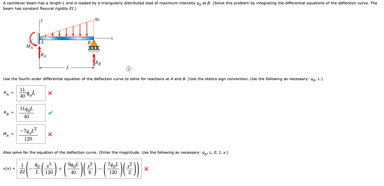 Solved A cantilever beam has a length L and is loaded by a | Chegg.com