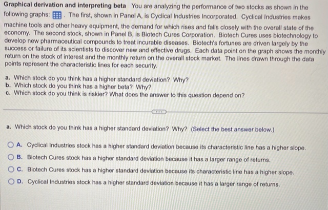 Solved Data table Graphical derivation and interpreting | Chegg.com