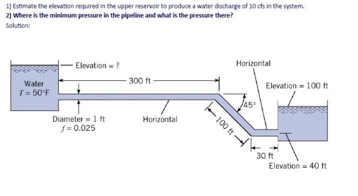 Solved 1) Estimate the elevation required in the upper | Chegg.com