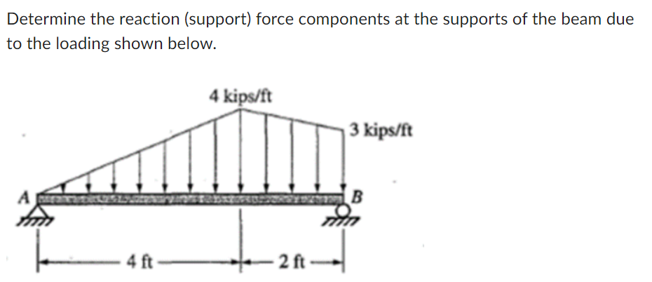 Solved Determine the reaction (support) force components at | Chegg.com