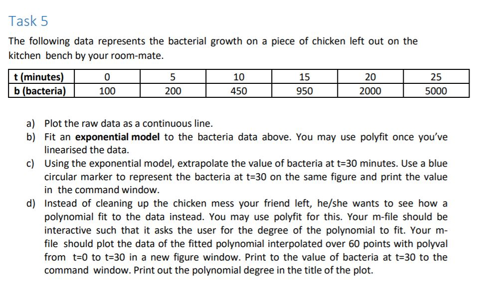 Solved Task 5 The following data represents the bacterial | Chegg.com