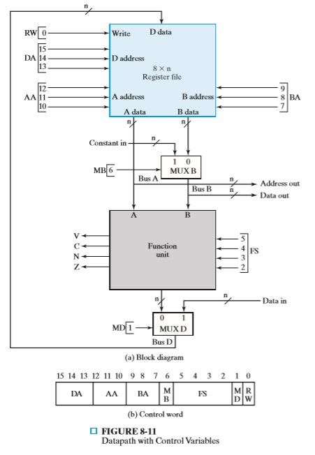 (12 pts) Specify the 16-bit control word that must be | Chegg.com