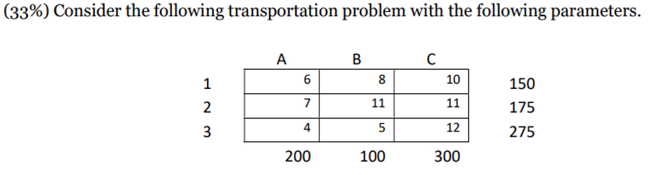 Solved (33%) ﻿Consider the following transportation problem | Chegg.com
