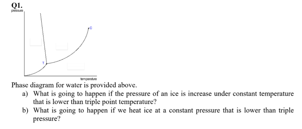 Solved Q1. pressure temperature Phase diagram for water is | Chegg.com