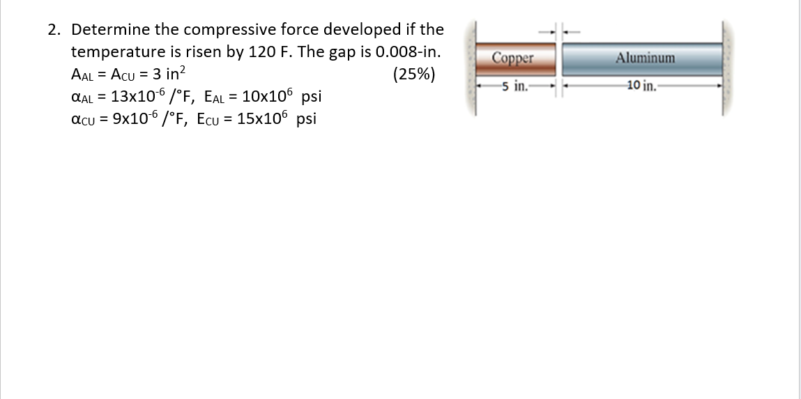 Solved 2. Determine the compressive force developed if the | Chegg.com