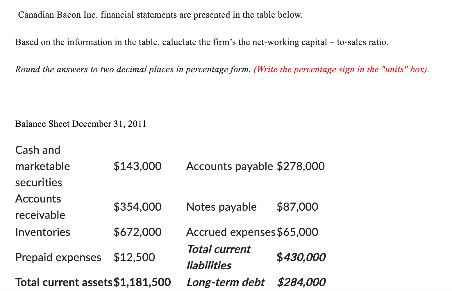 Solved Canadian Bacon Inc. financial statements are | Chegg.com