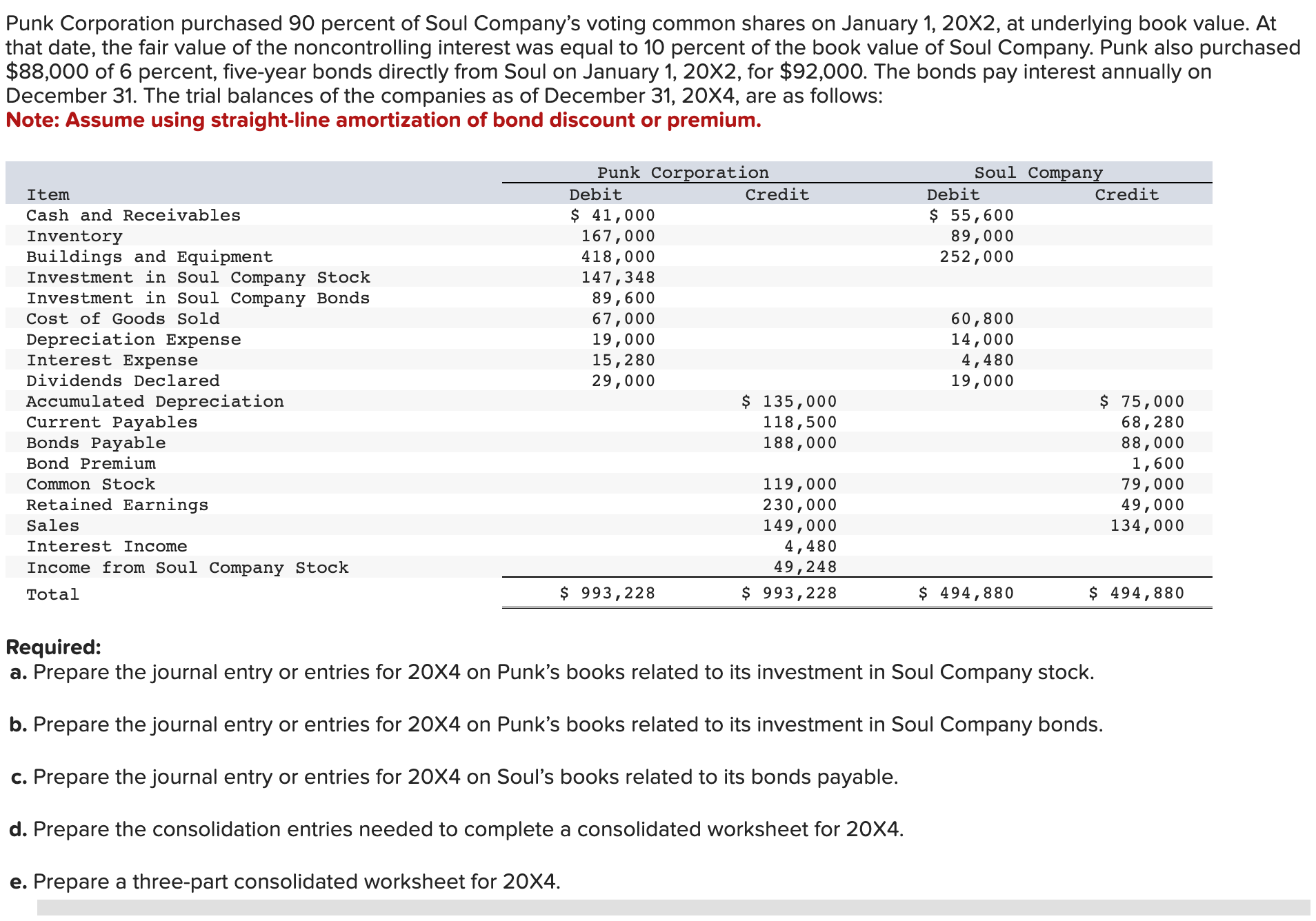 Solved Punk Corporation purchased 90 percent of Soul | Chegg.com