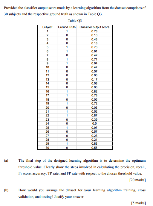 Solved Provided the classifier output score made by a | Chegg.com