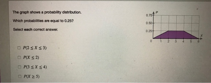 Solved The graph shows a probability distribution. Which | Chegg.com