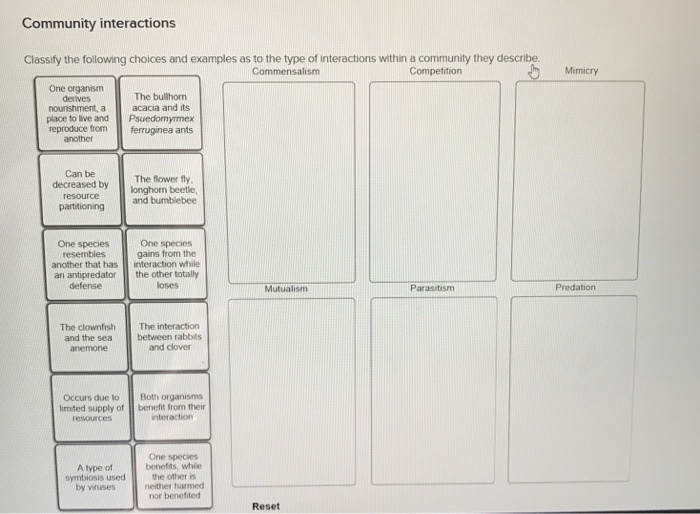 Solved Community interactions Classify the following choices | Chegg.com