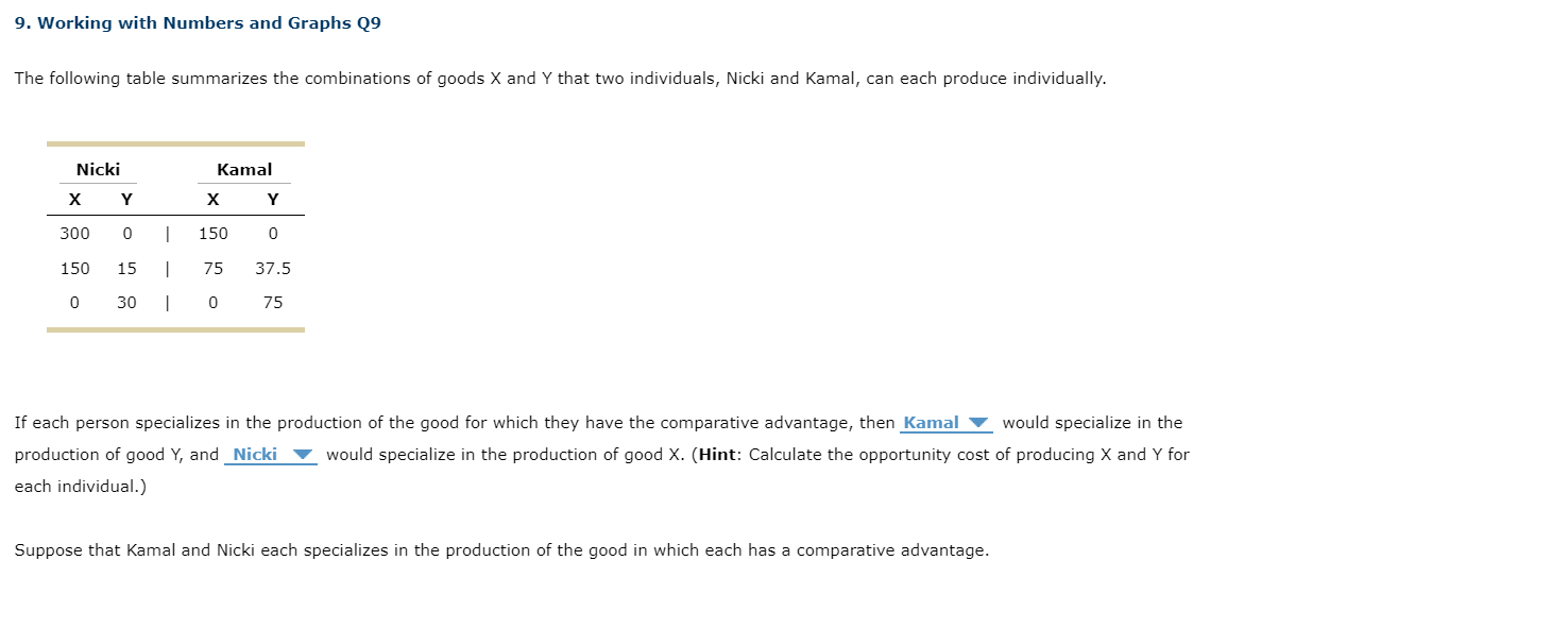 Solved 9. Working with Numbers and Graphs Q9 The following | Chegg.com