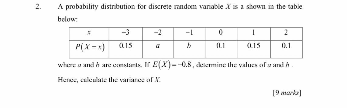 Solved A probability distribution for discrete random | Chegg.com
