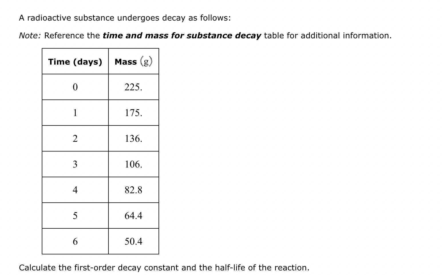 Solved A radioactive substance undergoes decay as follows: | Chegg.com