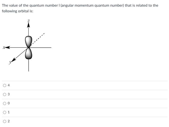 Solved The value of the quantum number 1 (angular momentum | Chegg.com