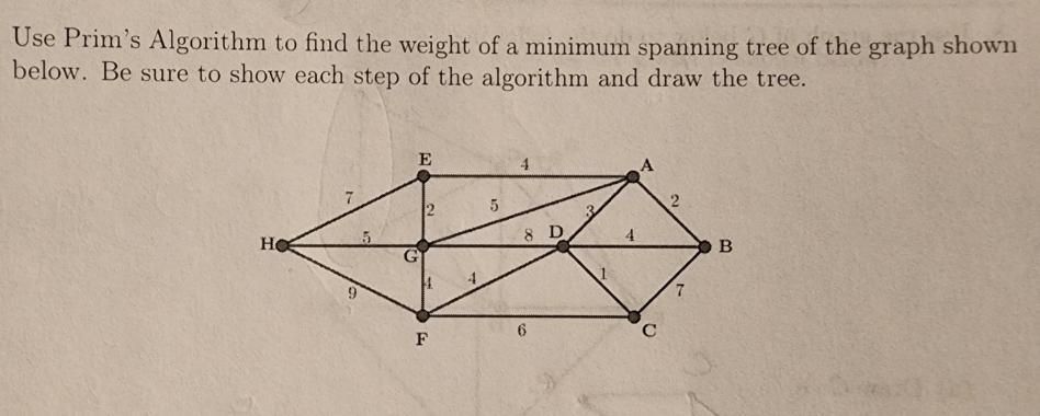 Solved Use Prim's Algorithm to find the weight of a minimum | Chegg.com