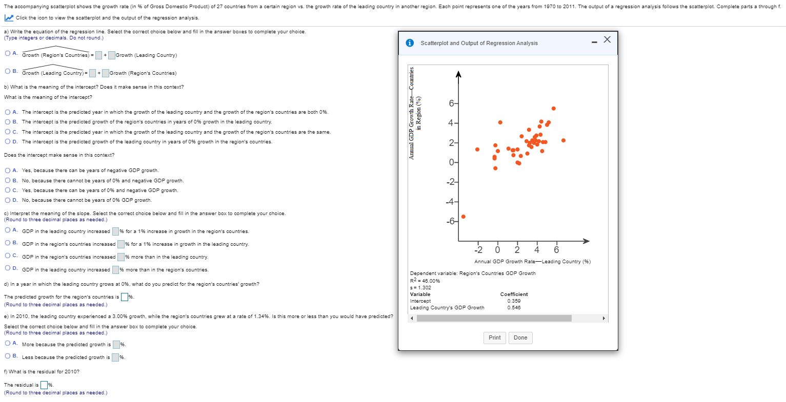 Solved The accompanying scatterplot shows the growth rate | Chegg.com
