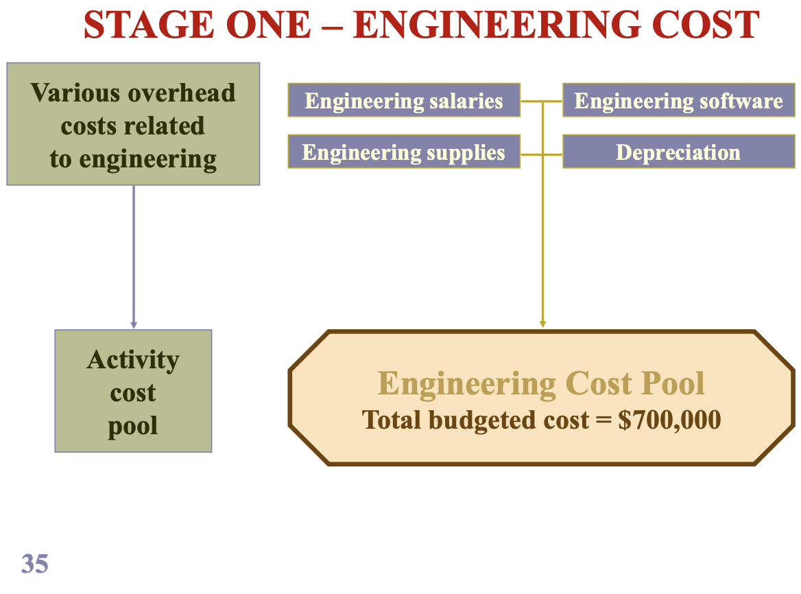 Solved 12. Under the traditional volume-based | Chegg.com