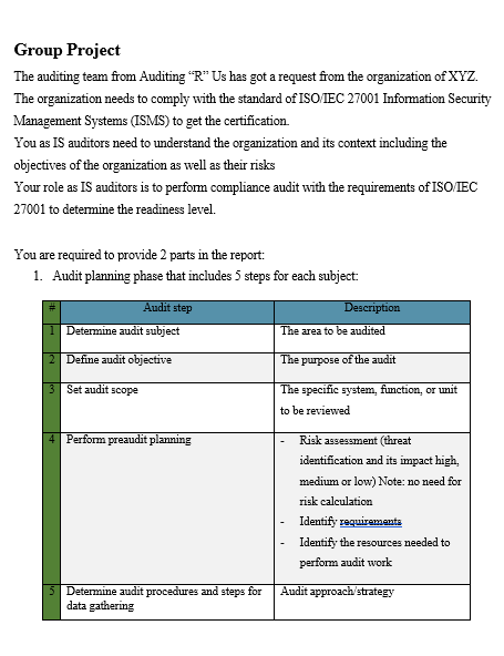 Solved Group Project The auditing team from Auditing " R " | Chegg.com