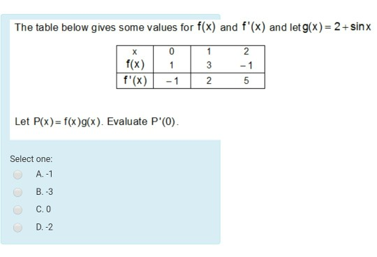 Solved The table below gives some values for f(x) and f'(x) | Chegg.com