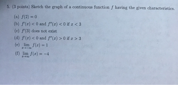Solved Sketch the graph of a continuous function f having | Chegg.com