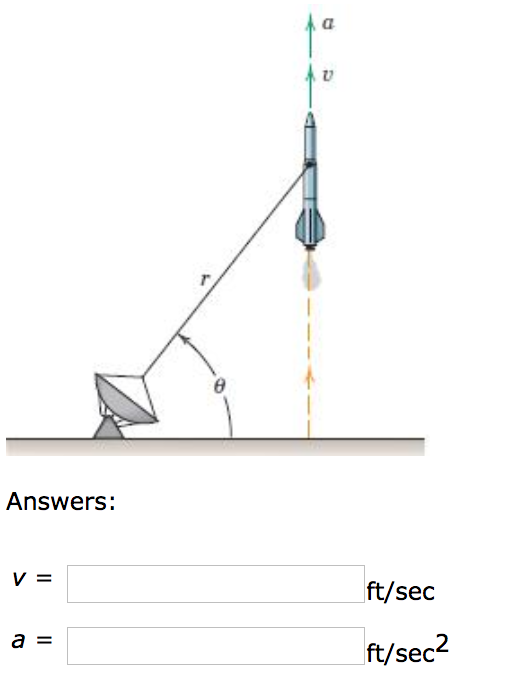 Solved The rocket is fired vertically and tracked by the | Chegg.com