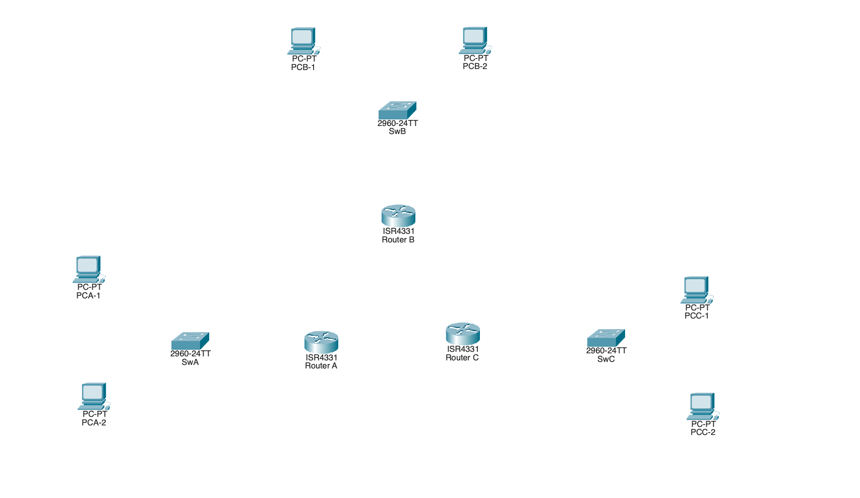 Solved Complete the following tasks for all routers:Cable | Chegg.com