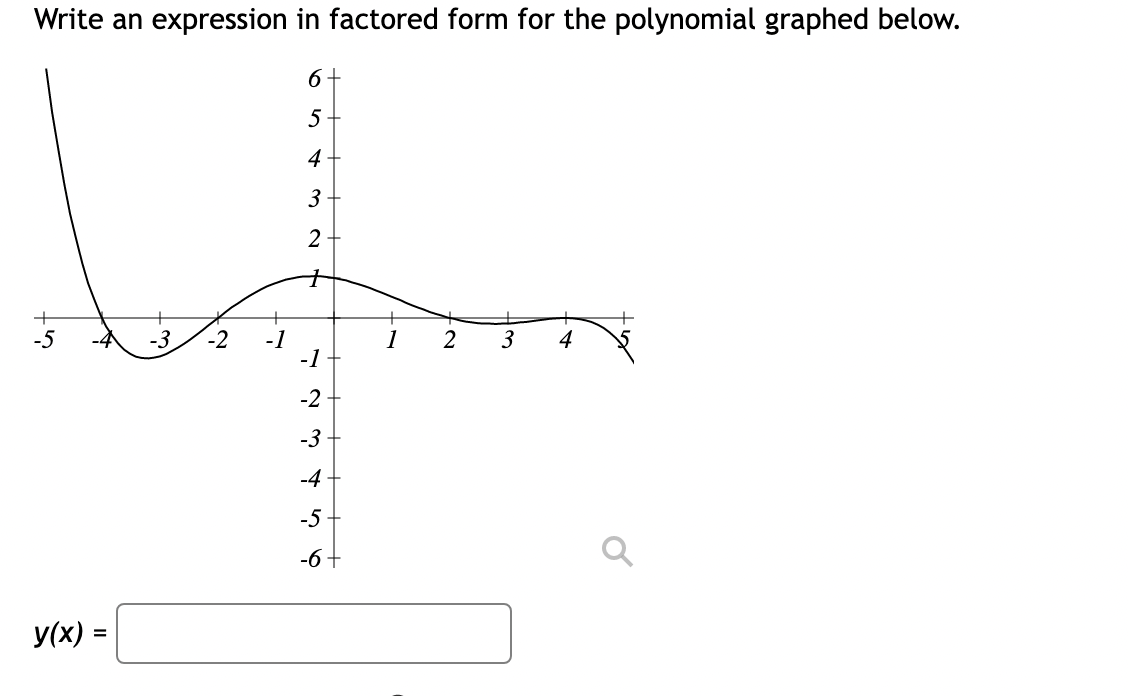 Solved Write an expression in factored form for the | Chegg.com