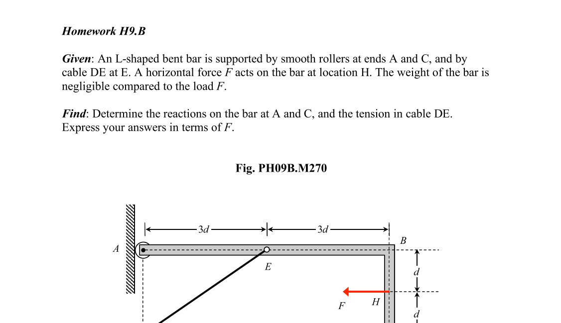 Given: An L-shaped bent bar is supported by smooth | Chegg.com Given: An L-shaped bent bar is supported by smooth | Chegg.com