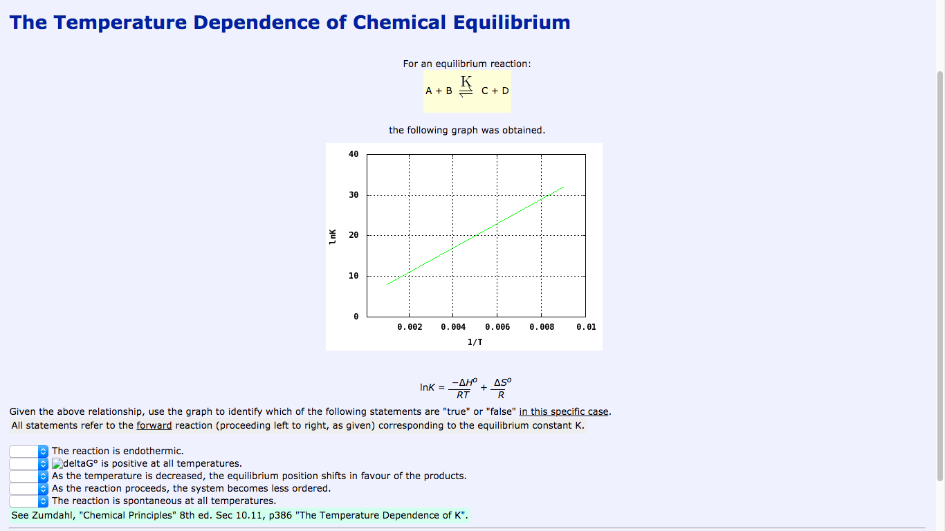 Solved The Temperature Dependence of Chemical Equilibrium | Chegg.com