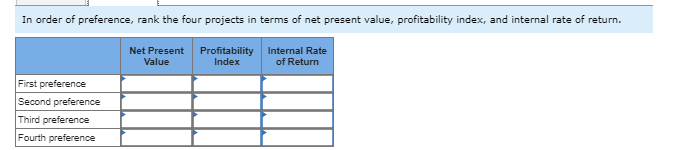 In order of preference, rank the four projects in | Chegg.com