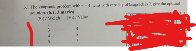 Solved b. The knapsack prob.em with n=4 items with capacity | Chegg.com