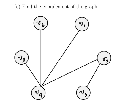 Solved (C) Find the complement of the graph ६ Ne | Chegg.com