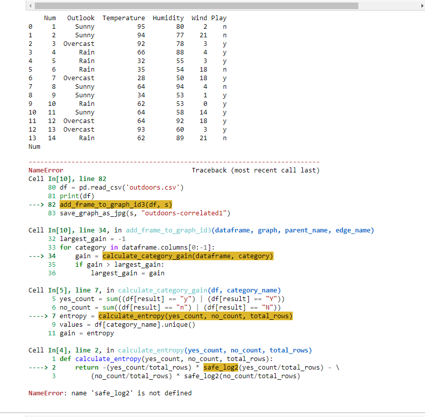 Solved Generate a decision tree like the one above | Chegg.com
