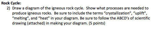 Solved Rock Cycle: 2) Draw a diagram of the igneous rock | Chegg.com